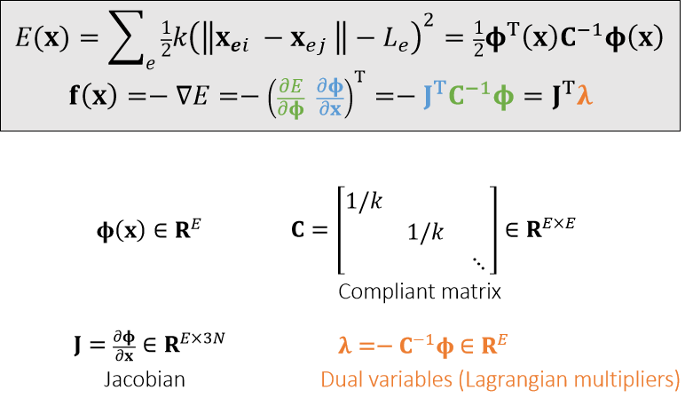 Physics-Based Animation学习记录--Constraint Approaches----Constrained Dynamics 强约束问题的处理方法 - 知乎