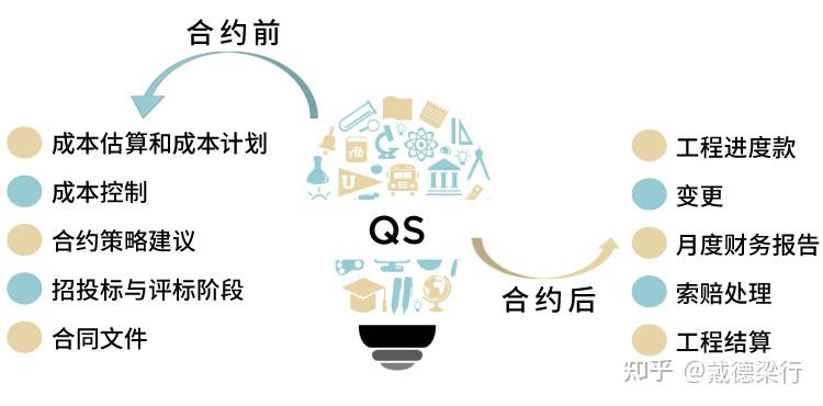 QS - 手握工程命脉，绘就建筑蓝图 - 知乎