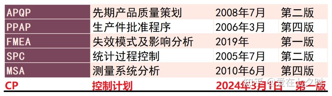 IATF 16949六大工具之“生产件批准程序（PPAP）”的详解； - 知乎