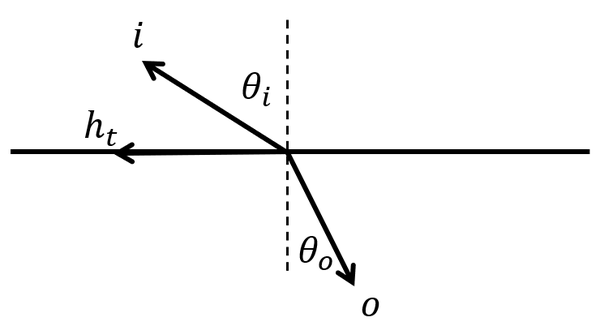 【渲染】Disney BSDF 深度解析 - 知乎