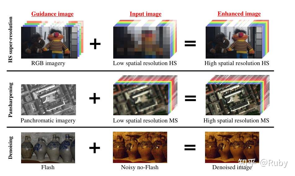 Guided Deep Decoder: Unsupervised Image Pair Fusion 论文解析 - 知乎