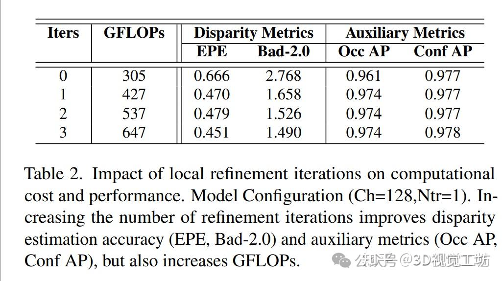 ICCV'25 | 无惧遮挡！S2M2：立体匹配的更高细节！ - 知乎