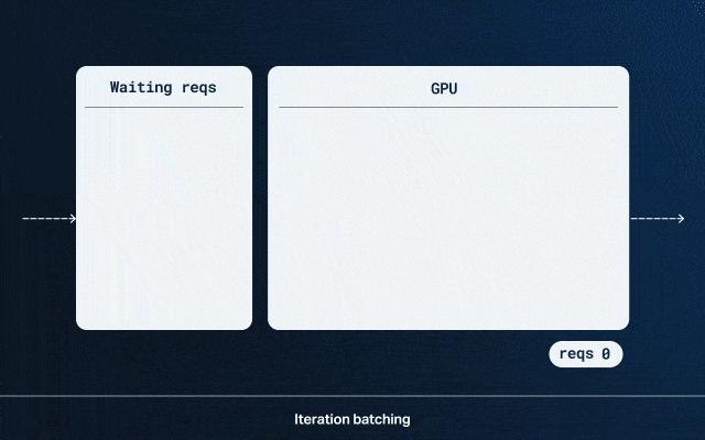 Text Generation Inference源码解读（一）：架构设计与业务逻辑 - 知乎