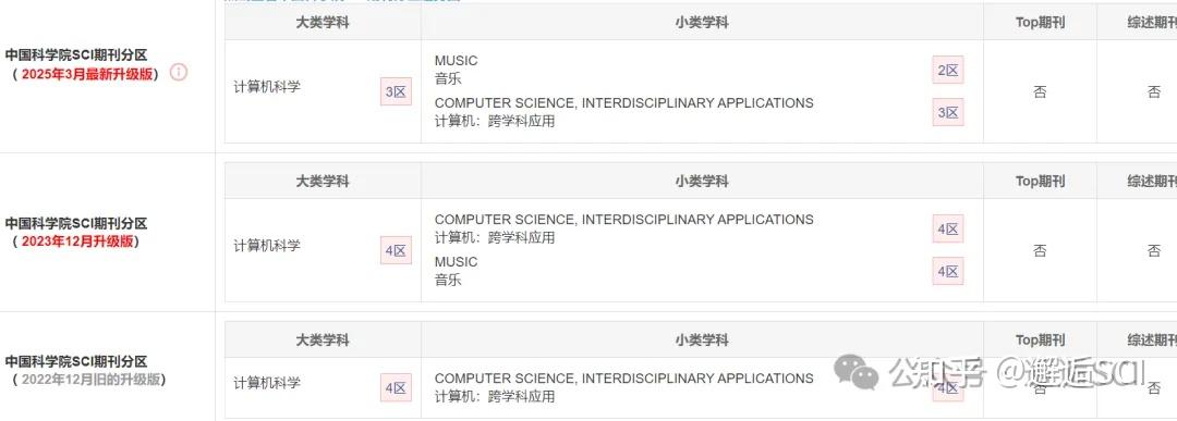 AHCI 《JOURNAL OF NEW MUSIC RESEARCH》计算机、音乐跨学科期刊 - 知乎