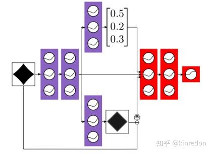 基于深度模型的Out of Distribution(OOD)检测相关方法介绍 - 知乎