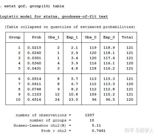 Stata进行logistic回归绘制列线图并做内部验证 - 知乎