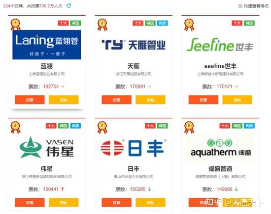 恭贺“蓝翎”荣获2022中国管业-PPR管道-家装水管十大品牌 - 知乎