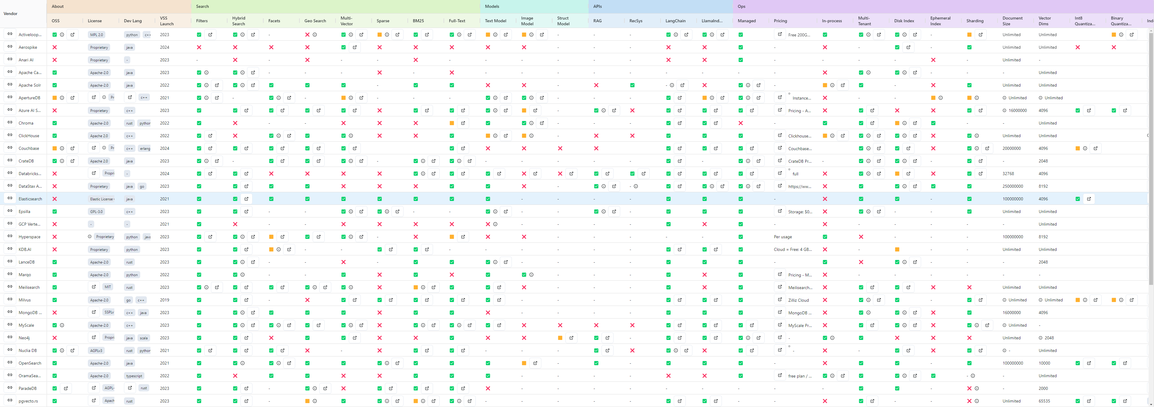 使用 DeepSeek-R1构建本地部署的 RAG 系统 - 知乎