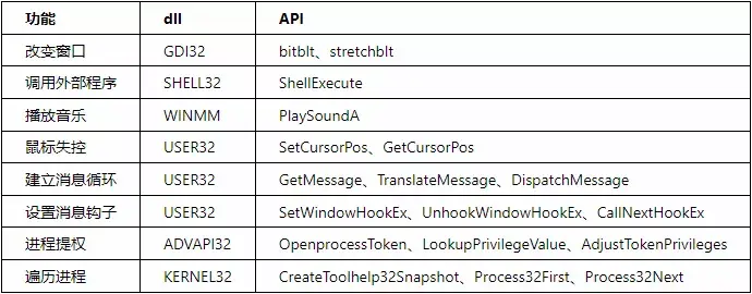 记一次MEMZ样本分析 - 知乎