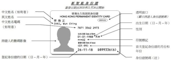 香港身份证的知识点和前世今生，你知道吗？ - 知乎