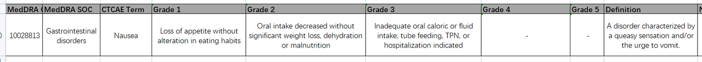 通俗易懂，陪你读透严重不良事件（SAE） - 知乎