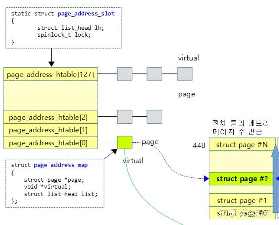 Linux中的kmap - 知乎