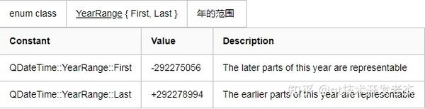 Qt：QDateTime - 知乎