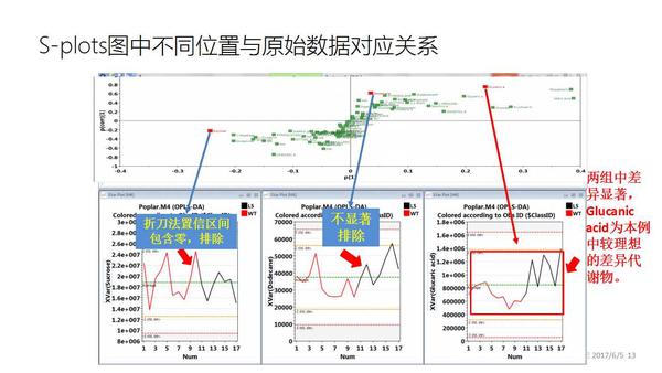 【SIMCA】通过代谢组学研究关键基因对代谢途径的影响——代谢组学数据分析流程简介 - 知乎