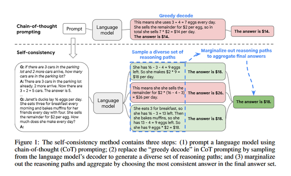 chatgpt相关论文阅读 - chain of thought篇 - 知乎