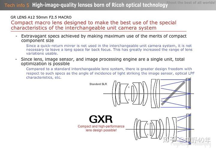理光GXR系统考古 - 知乎