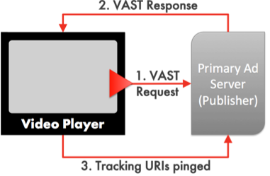 VAST实用小知识？ - 知乎
