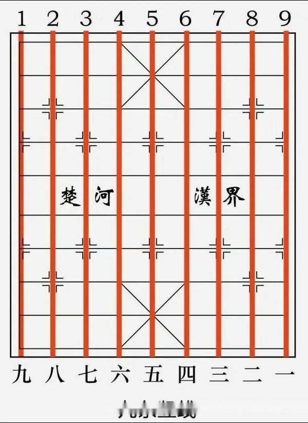 象棋入门一学就会，走进象棋世界，教学式地认识棋盘 - 知乎