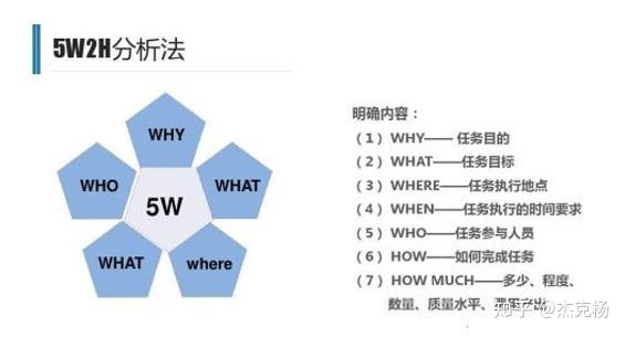 5W2H分析法的分享 - 知乎