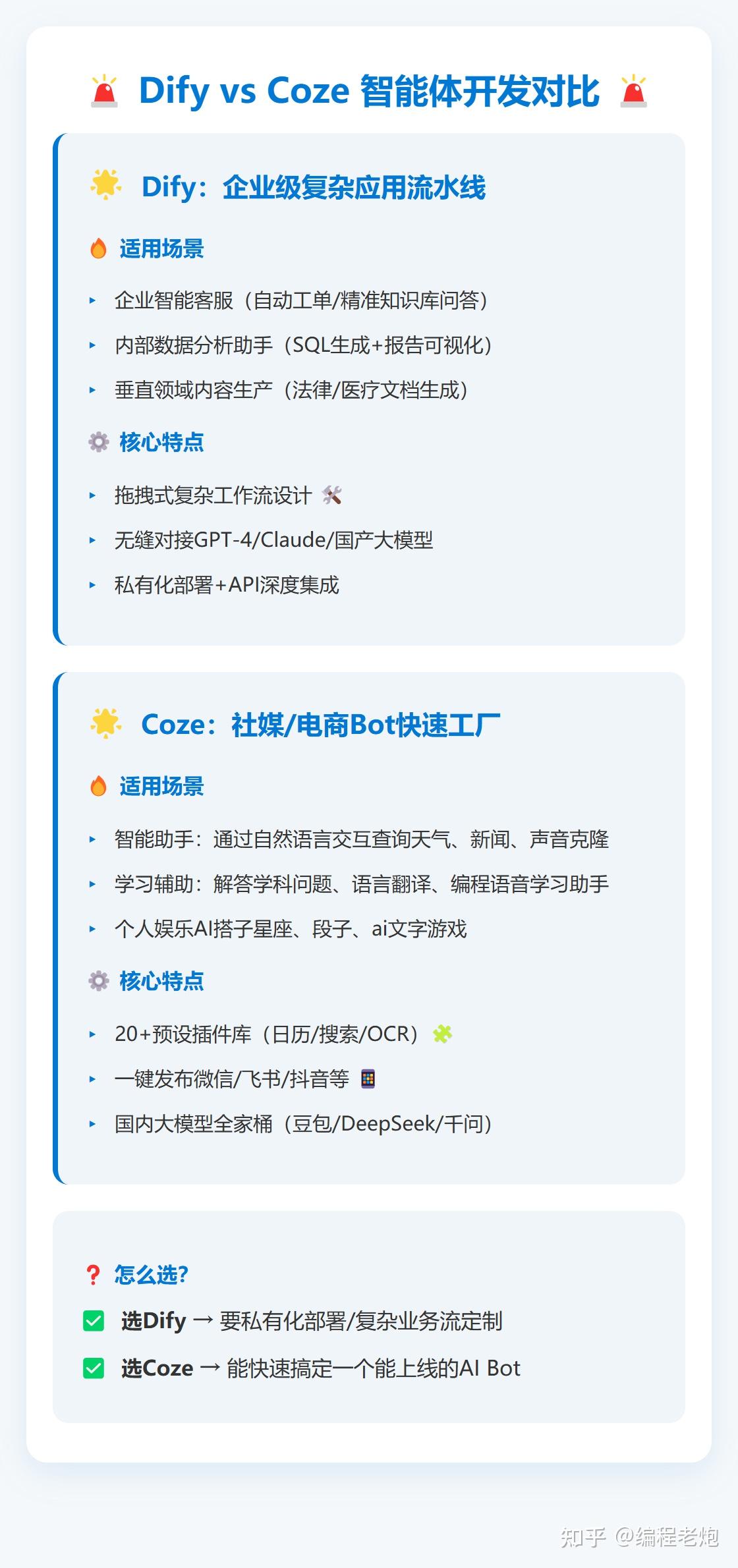 🚨 Dify vs Coze 对比 🚨 - 知乎