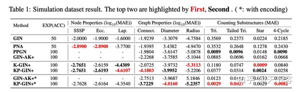 论文笔记：NeurIPS'22 How Powerful are K-hop Message Passing Graph Neural ...
