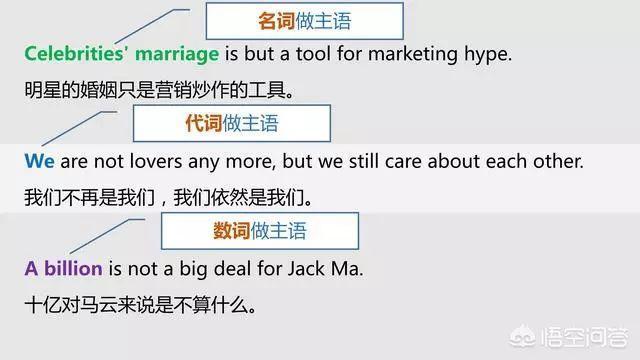 如何分清英语中的主语、谓语、宾语、定语、状语、补语和表语？ - 知乎