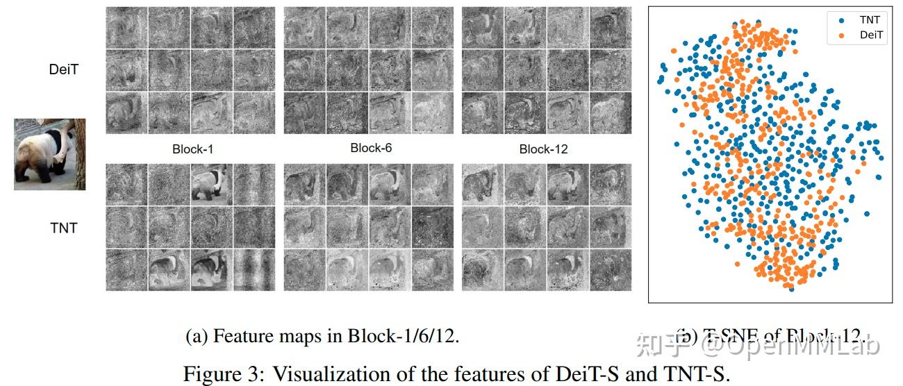 Vision Transformer 必读系列之图像分类综述(二): Attention-based - 知乎