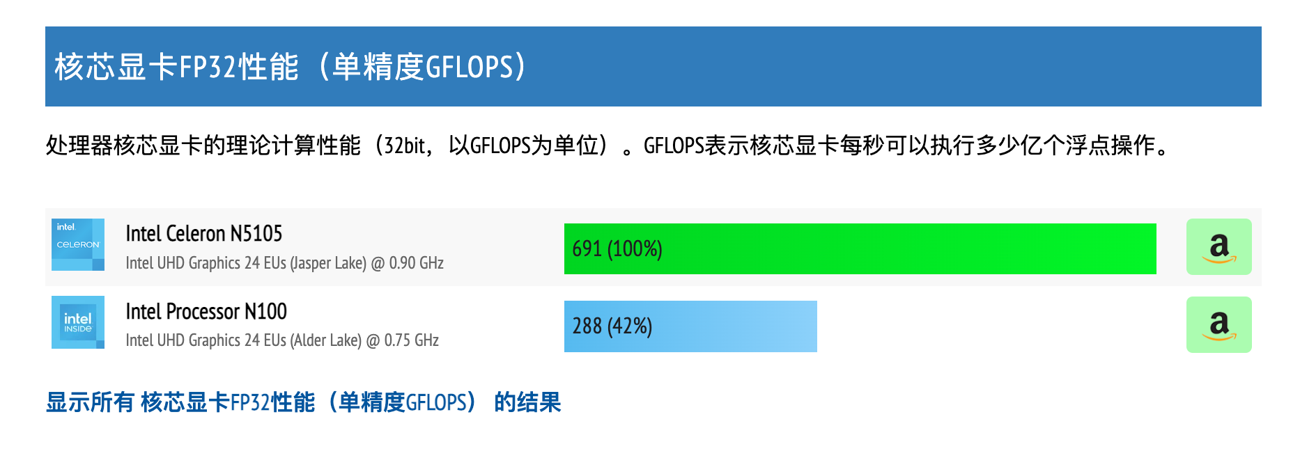 超越N5105！千元内AIO主机入门首选，N100处理器主机性能对比、玩法和教程推荐！N100小主机安装ESXI、PVE、软路由、NAS教程 - 知乎