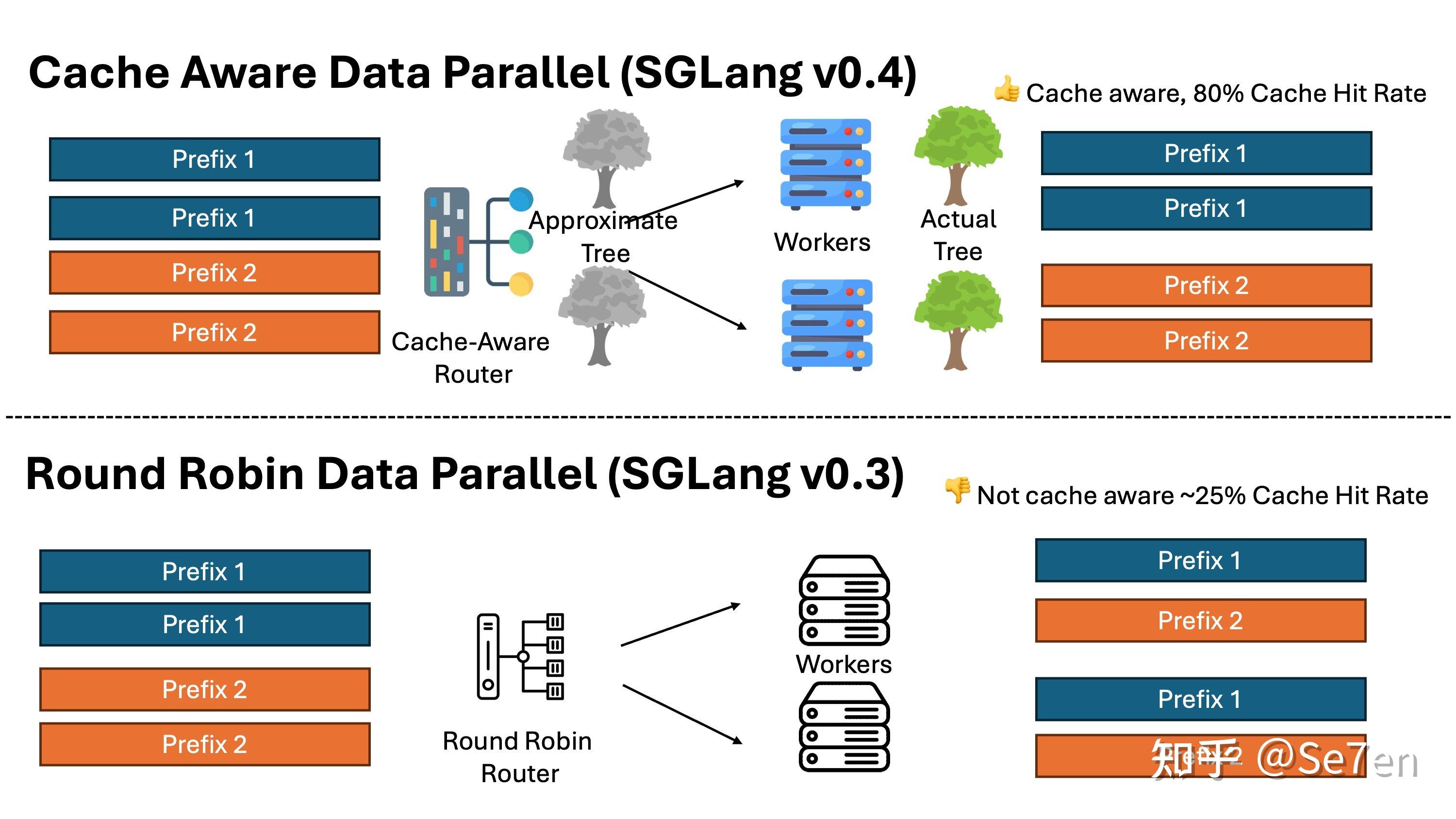 Prefix Caching 详解：实现 KV Cache 的跨请求高效复用 - 知乎