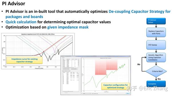 SIwave Learning Notes - 4 - 知乎