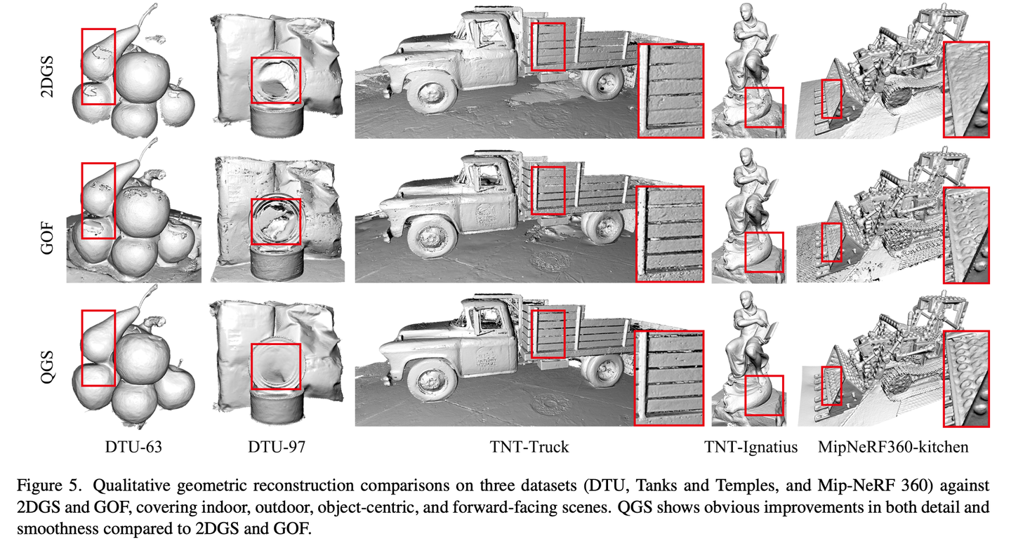 NeRF/3DGS&Beyond11.30（Textured Gaussians，Make-It-Animatable，QGS，G2SDF ...