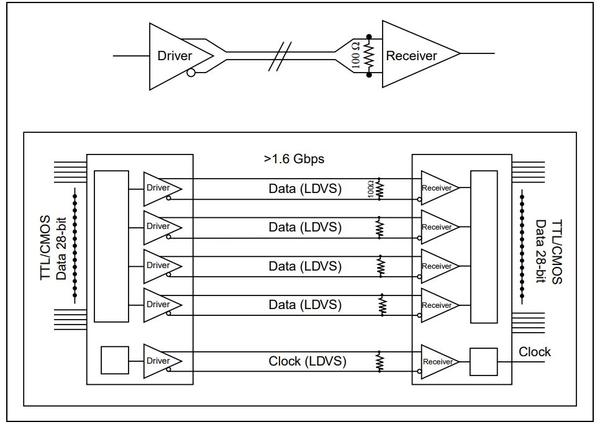 视觉知识】Camera Link协议 - 知乎