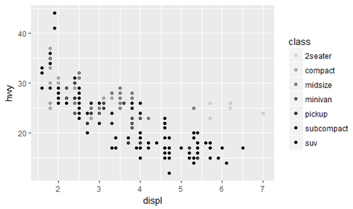ggplot2学习笔记 - 知乎