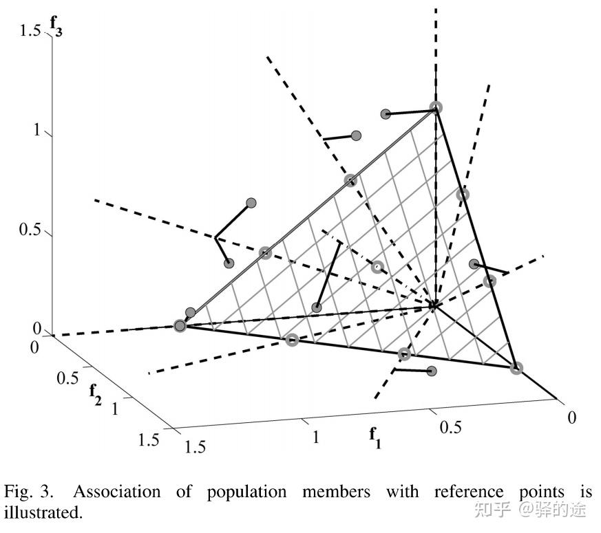 NSGA-III 从原文献的算法理解解析 - 知乎