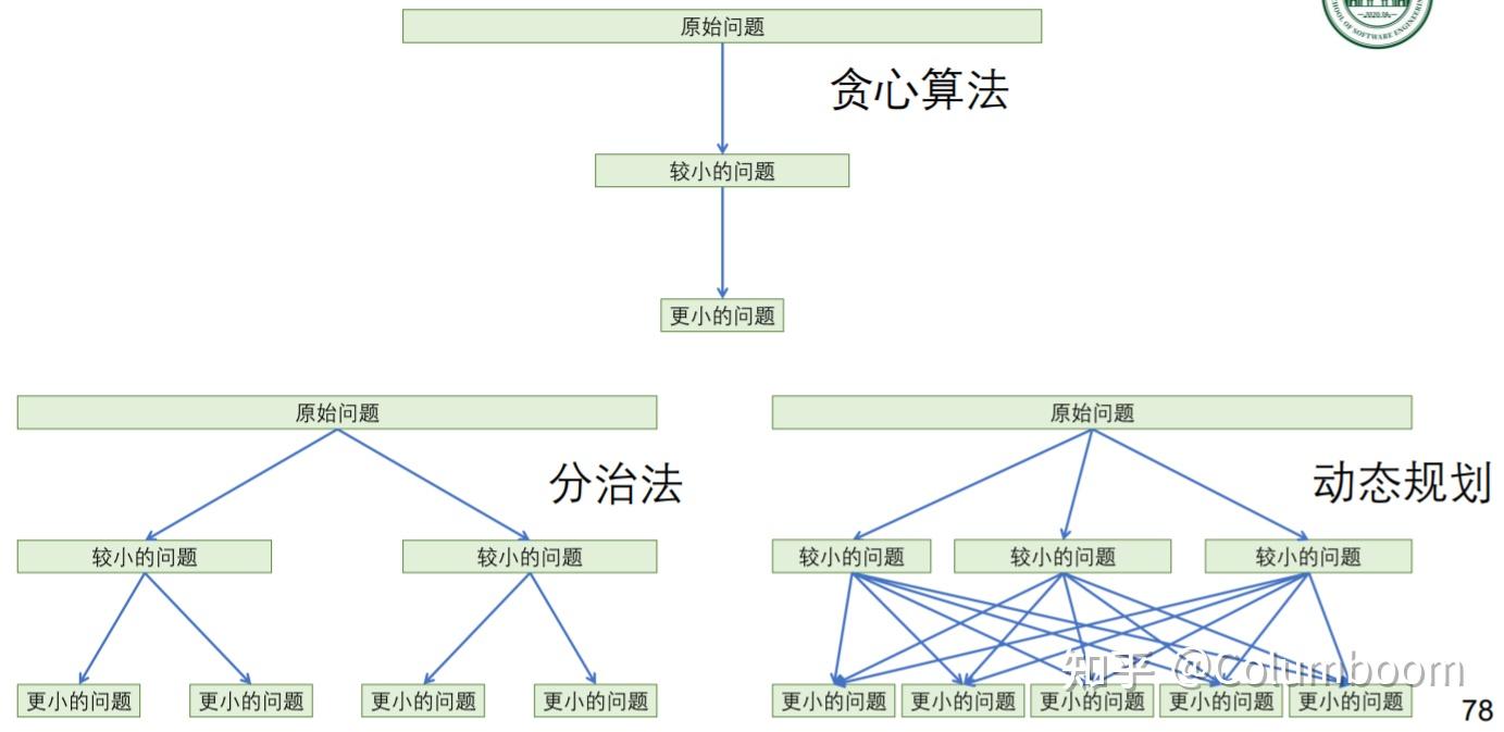 【Columboom】《数据结构与算法》学习笔记/知识架构 - 知乎