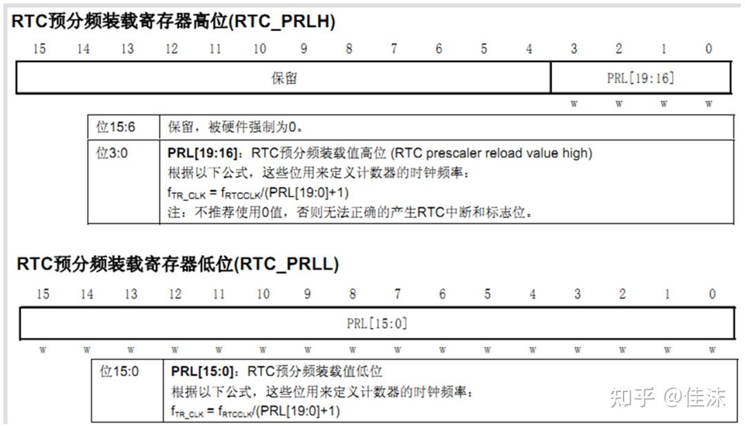 STM32开发 -- RTC详解（上） - 知乎