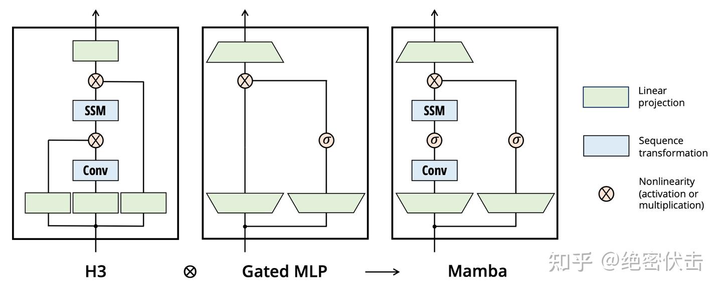挑战 Transformer：全新架构 Mamba 详解 - 知乎