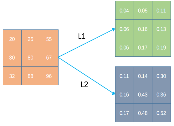 VGG 论文阅读记录 - 知乎