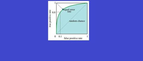 【R语言】pROC绘制ROC曲线 - 知乎