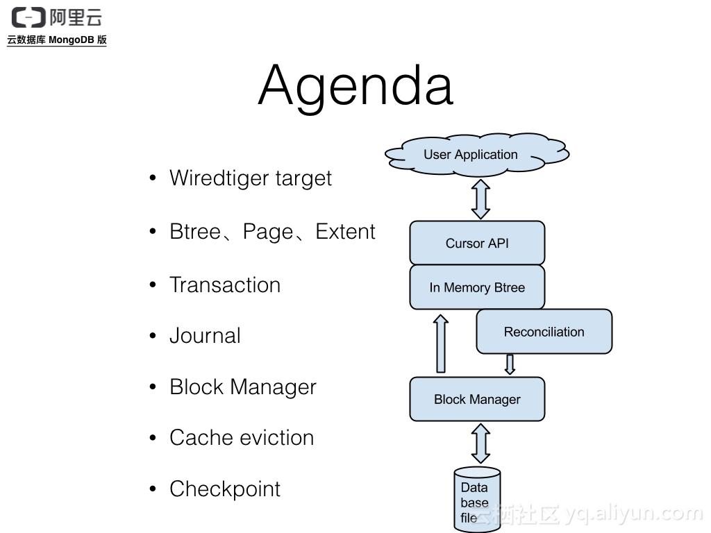 MongoDB 存储引擎 WiredTiger 原理解析 - 知乎