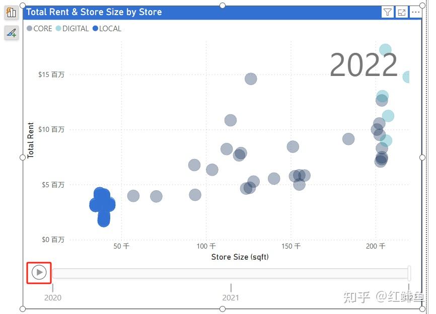 Power BI知识反刍⑪：散点图播放轴（动态播放效果） - 知乎