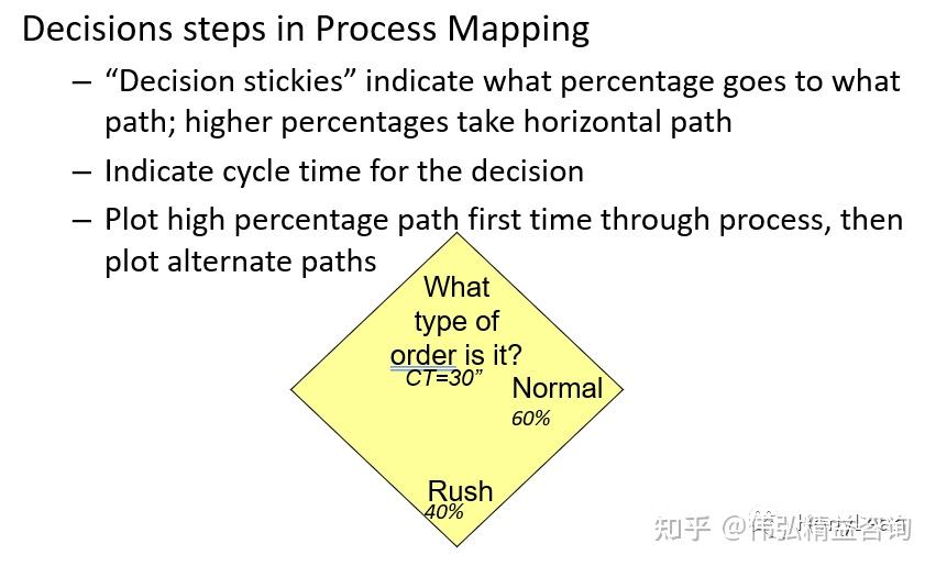 Process Mapping Training - 知乎