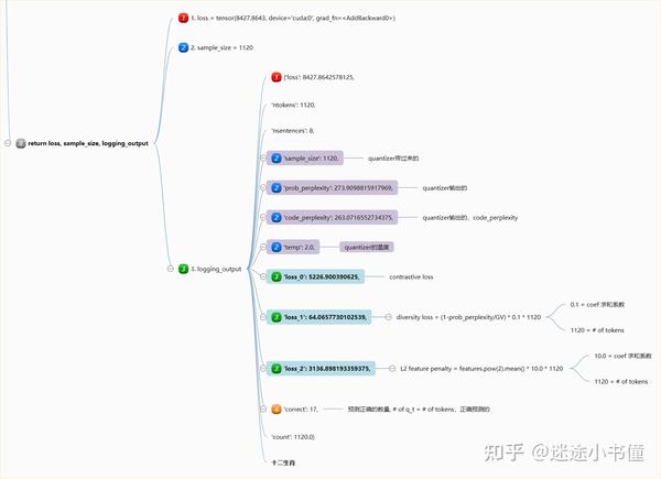 [细读经典]wav2vec2-一个基于自学习的语音表示方法-4-model forward - 知乎