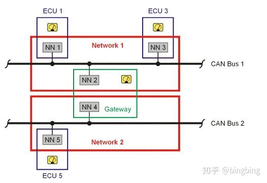 DBC文件格式解析 - 知乎