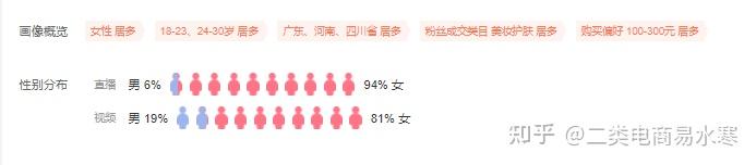 12000字拆解丨全域解密，Colorkey的突围秘籍 - 知乎