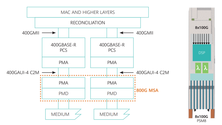 AIGC引爆800G以太网需求，如何通过IP和验证赋能以太网？ - 知乎