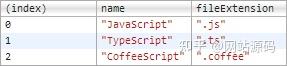 javascript调试之console.table() - 知乎