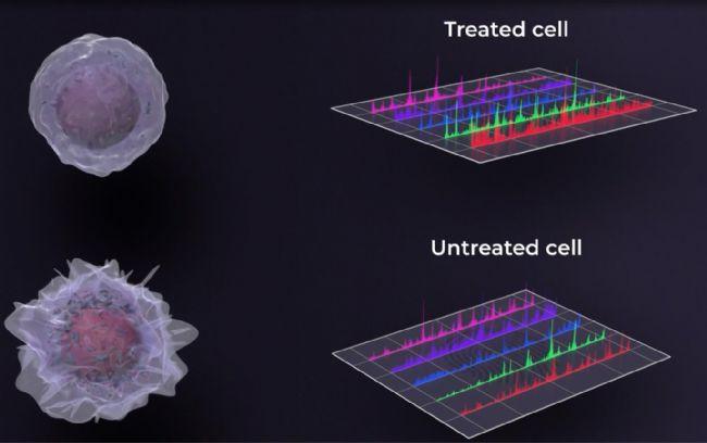 祝贺普瑞麦迪成为ThinkCyte公司VisionSort™鬼影流式细胞仪中国区总代理 - 知乎
