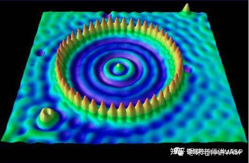 纯干货！STM模拟 | VASP零基础实用教程 - 知乎