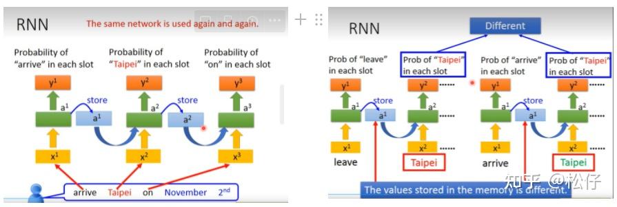从零开始的RNN和LSTM生活-NLP系列二 - 知乎